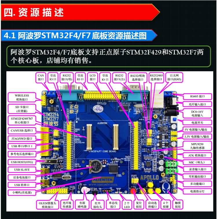 正点原子阿波罗STM32F429IGT6开发板STM32F429 M4（底板+核心板）